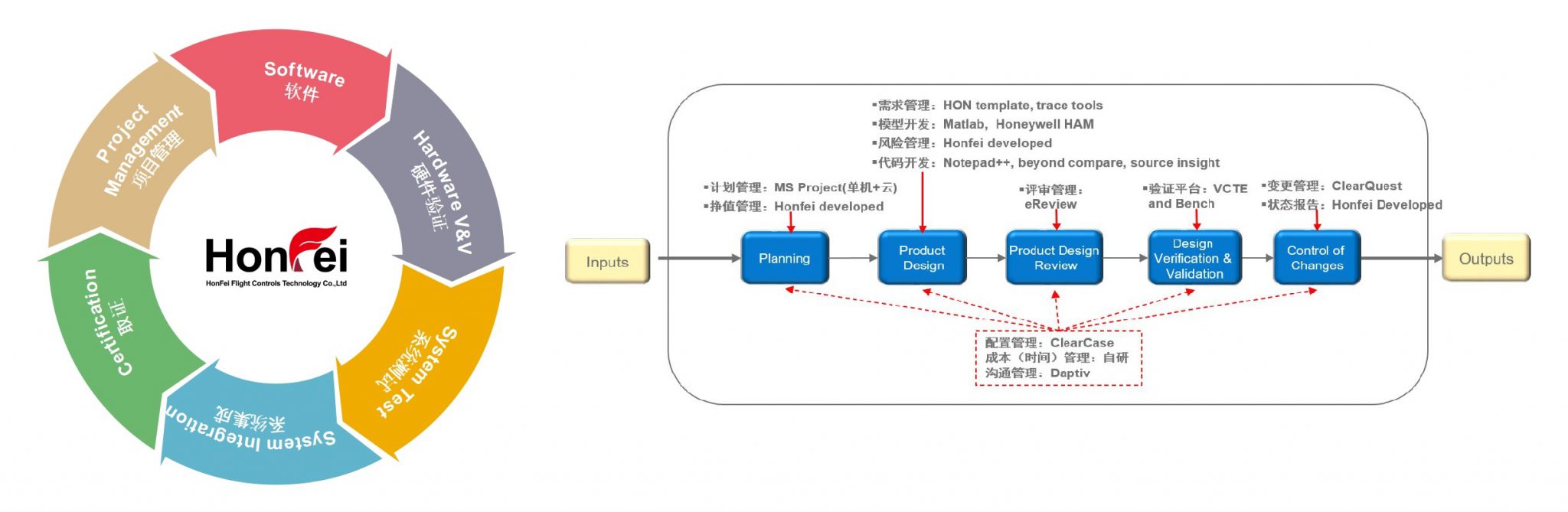Engineering Capability – Honfei En